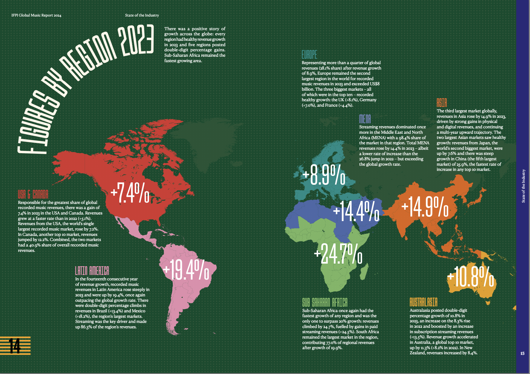 2024年の音楽ビジネスを考える 〜「IFPI Global Music Report 2024」と「MIDIa Report」から ...
